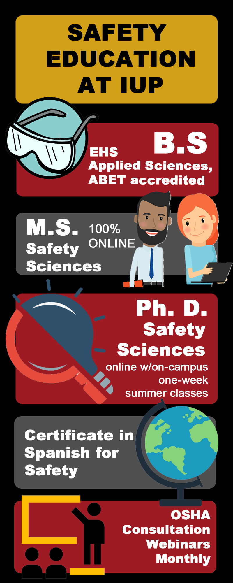 IUP Safety Leadership HUB - Safety Sciences - IUP